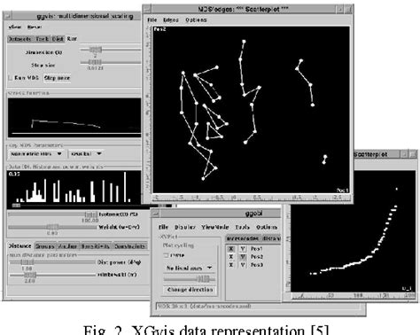 Figure From Visualization Of Multiple Response Data Via D And D Colors Representation
