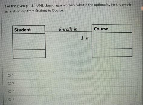 Solved For The Given Partial UML Class Diagram Below What Chegg