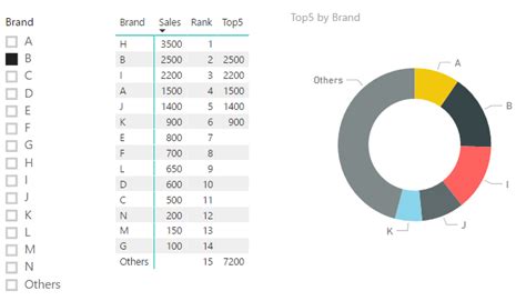 powerbi - Dynamic ranking in power bi - Stack Overflow
