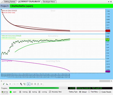 Tutorial Create And Train The Resnet 56 On Cifar 10