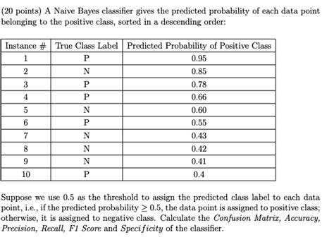 solved 20 points a naive bayes classifier gives the