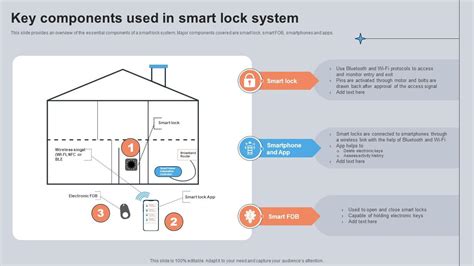 key components used in smart lock system utilizing smart appliances iot