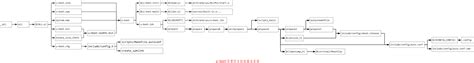 u boot 2016 09 make编译过程分析（一） 编译uboot 2016步骤 csdn博客