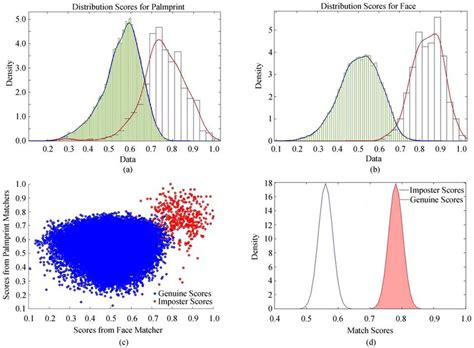 Density Estimation Using Monte Carlo Method A Distribution Of Match