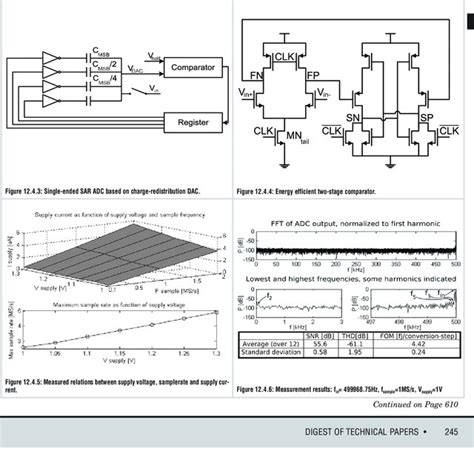 43 Single Ended Sar Adc Based On Charge Redistribution Dac