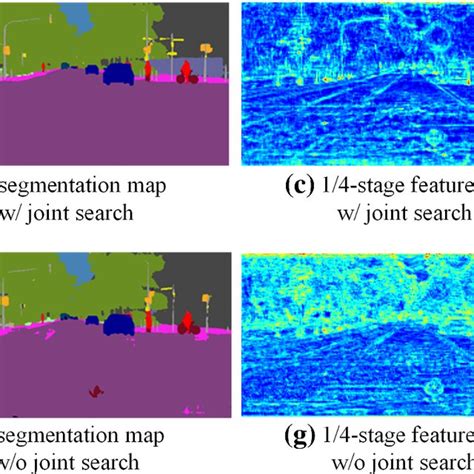 The Importance Of Contextual Information And Spatial Details A And