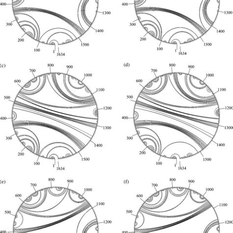 Circle Diagrams Of The Cluster Centroids For A The Largest Cluster
