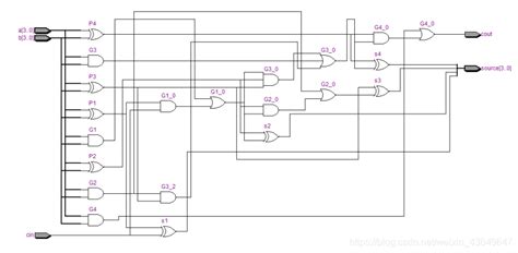 超前进位加法器门电路级 Verilog代码设计门电路实现进位 Csdn博客