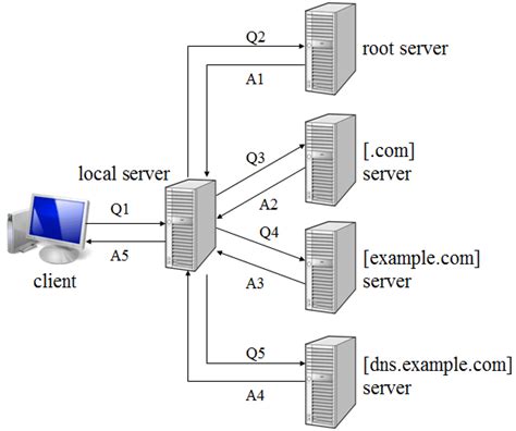 Example Of Recursive Search Download Scientific Diagram
