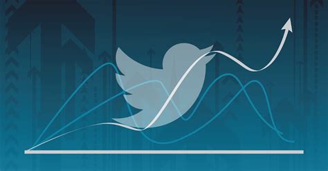 Sentiment Analysis Using R