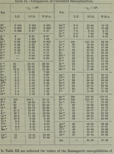 Table Ii From Ionic Diamagnetic Susceptibilities 571 Semantic Scholar