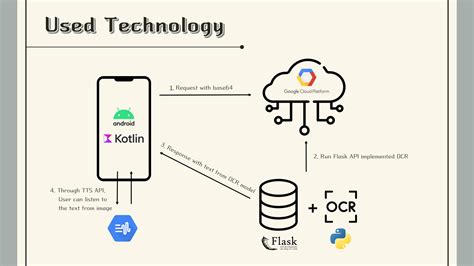 GitHub Gdsc Seoultech Helppy Frontend Solution Challenge ImReader