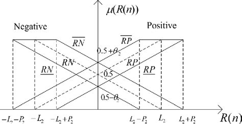 figure 3 from the derivation of the analytical structure of a class of