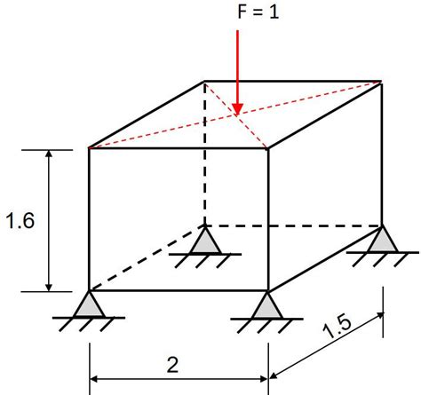 Schematic Sketch Of A 3d Supported Structure Download Scientific Diagram
