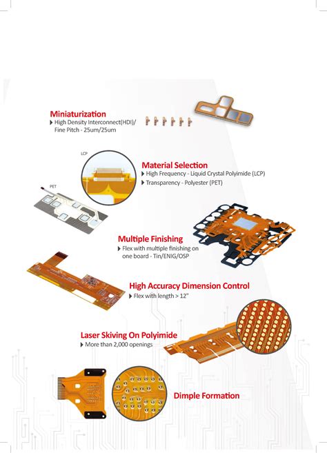 Flexible Printed Circuits Sourcegate