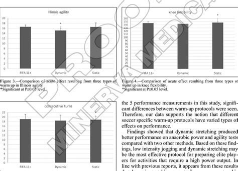 Comparison Of Acute Effect Resulting From Three Types Of Warm Up In Download Scientific