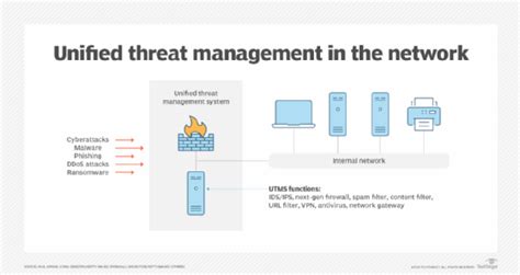 Managed Firewalls Unified Networks
