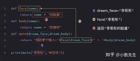 领略Python函数的魅力设计诚实勇敢小游戏 知乎