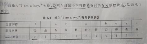 输入一行字符，统计其中有多少个单词，单词之间用空格分隔开 输入一行字符 统计其中单词的个数 单词之间用空格分隔 csdn博客