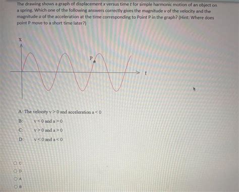 Solved The Drawing Shows A Graph Of Displacement X Versus Chegg