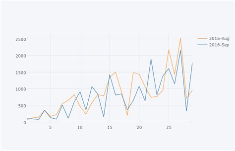Python Multiple Series In A Trace For Plotly Stack Overflow
