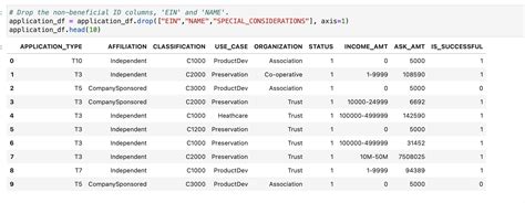 GitHub Muurid Neural Network Analysis