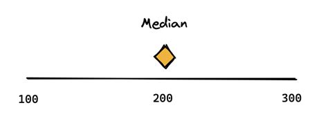Data Exploration Practical Python For Data Science