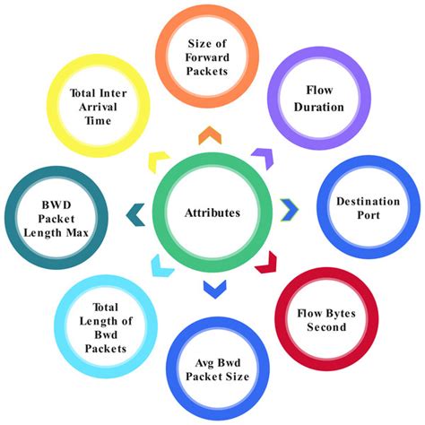 Achieving Model Explainability For Intrusion Detection In Vanets With Lime [peerj]