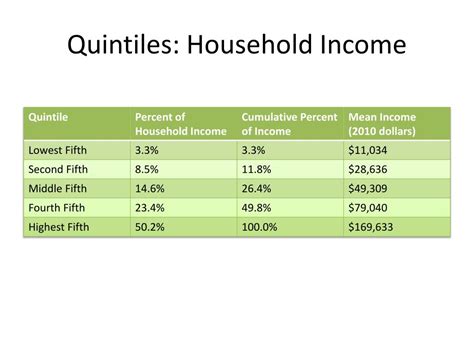Ppt Income Inequality Powerpoint Presentation Free Download Id1917930