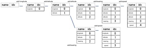 Reducing Memory Footprint By Minimizing Hidden Class Graphs · Stefan