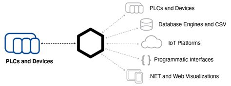 Product Introduction Oas Platform Industrial Automation Platform