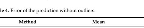 Error Of The Prediction Without Outliers Download Scientific Diagram