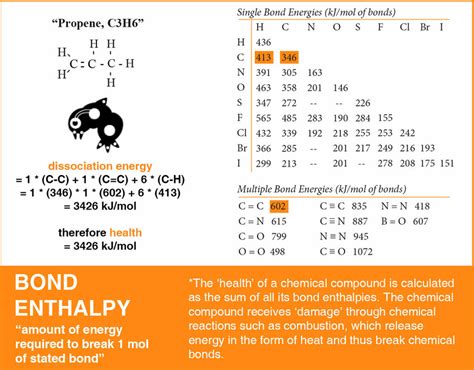game numerical values refecting thermodynamic chemistry data download