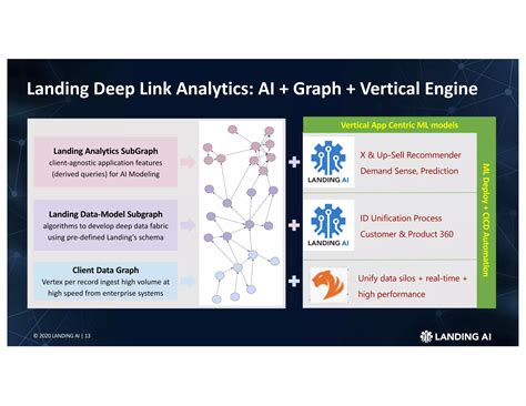 Deep Link Analytics Empowered By Ai Graph Verticals Ppt