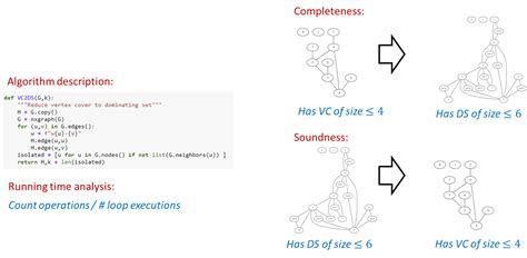 Introduction To Theoretical Computer Science Polynomial Time Reductions
