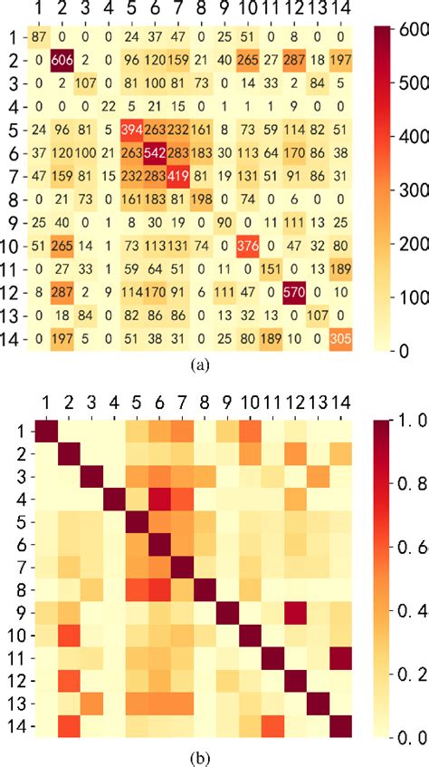 Figure 4 From Multi Fitting Detection On Transmission Line Based On