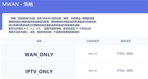 Openwrt IPTV组播网络设置内容补充 Hello Zhing