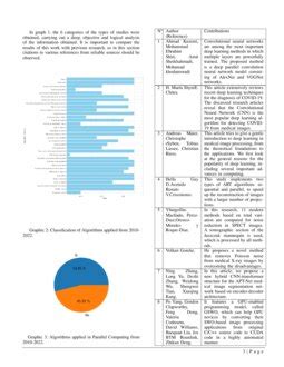 Noise Reduction In Medical Images DeepAI