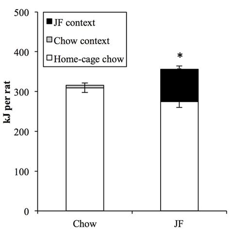 Experiment 2 Context Conditioning As In Experiment 1 Rats Rapidly