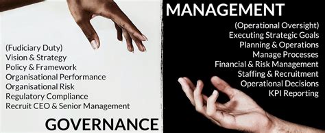 The Difference Between Governance And Management Lead Artfully