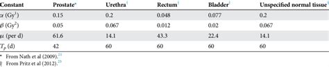 Constants Used In Equations Through Download Scientific Diagram