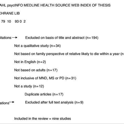 Reasons Four Stage Model Of Human Error Theory Adapted From Reference