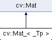 OpenCV Cv Mat Class Template Reference