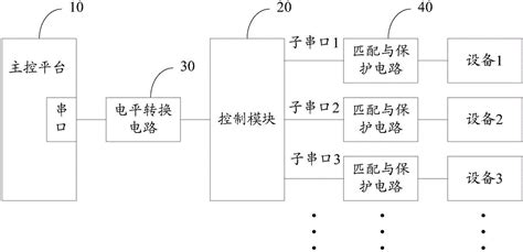 Handheld Terminal With Serial Port Eureka Patsnap