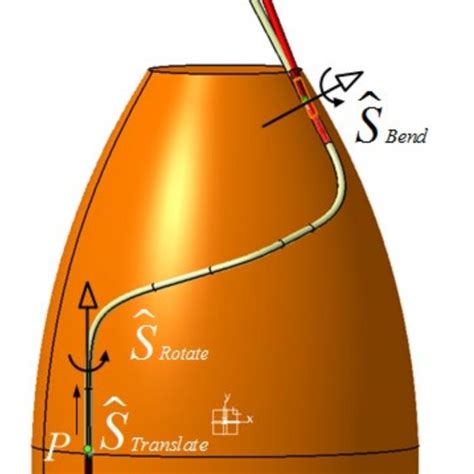 Dimensional Variation Propagation Model Based On The Poe Formula Download Scientific Diagram