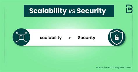 Blockchain Layers Explained A Step By Step Guide