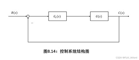 Chapter82：pid控制器设计及matlabsimulink应用用matlab设计pid控制器fuxiwillard的博客