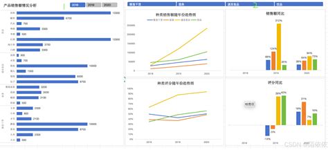 Excel用切片器实现图表联动切片器和数据透视表联动 Csdn博客 Excel用切片器实现图表联动切片器和数据透视表联动 Csdn博客