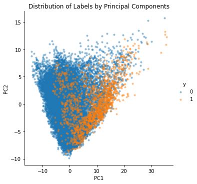Tutorial Structured Data Processing Structured Data Processing