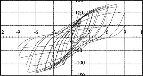 beam tip load storey drift relationship for the standard download